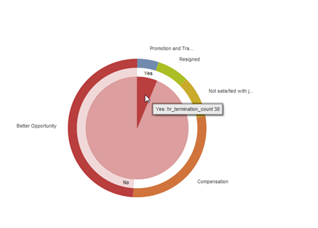 Creating and Configuring a Custom Visualization Component